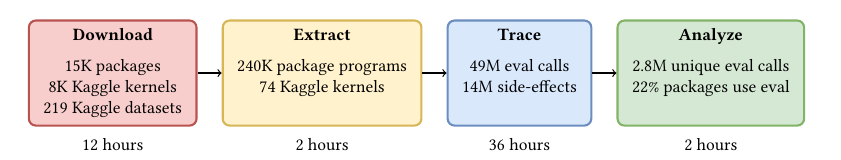 Eval in R | Pierre Donat-Bouillud