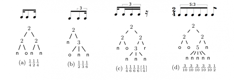 Rhythm Quantization | Pierre Donat-Bouillud